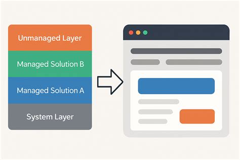 How To Master Solution Layering And Troubleshoot Customization Conflicts In Dynamics 365 Crm