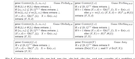 Subfloats Need To Use Multiple Algorithm Inside Single Figure Having