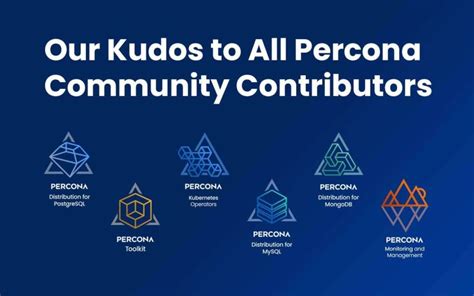 Joe Moffett On Linkedin Our Kudos To All Percona Community Contributors