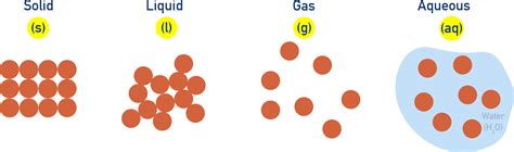 Solid State Of Matter Particles