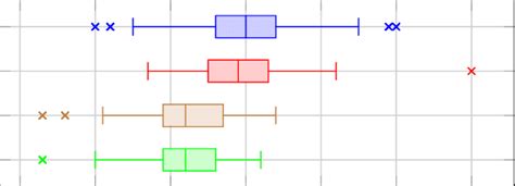 Speeds In Meters Per Second Of CV Driving Only With The OpenCV Download Scientific Diagram