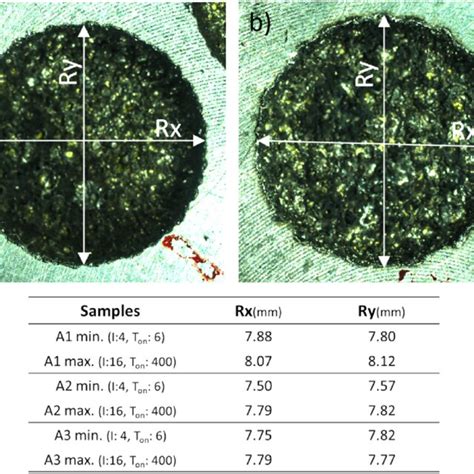 The Upper View With Two Alignment Measurements Of The A1 Sample For A Download Scientific
