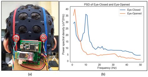 Affective Computing On Machine Learning Based Emotion Recognition Using A Self Made Eeg Device