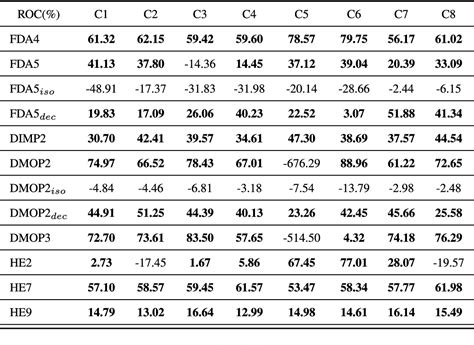 Transfer Learning Based Dynamic Multiobjective Optimization Algorithms