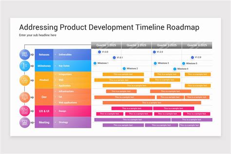 Scrum Timeline Powerpoint Template Nulivo Market