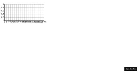 React Composable Charts Examples Codesandbox