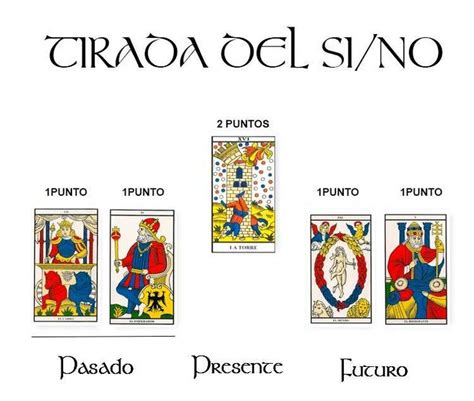 Ejemplo Tirada Tarot Lectura De Tarot Tarot Arcanos