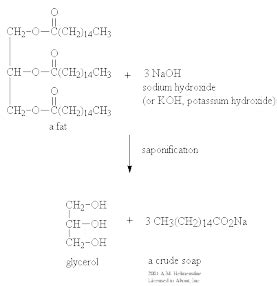 12 Making Soap Saponification Experiment Chemistry Libretexts