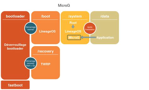 Installer LineageOS Sur Son Appareil Android LinuxFr Org