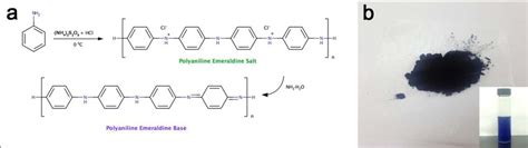 A Synthesis Route For Polyaniline Eb And Es B The Pani Eb Download Scientific Diagram