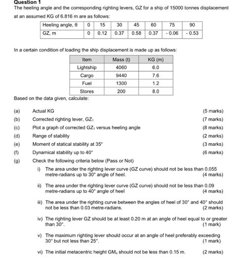 Solved Question 1 The Heeling Angle And The Corresponding