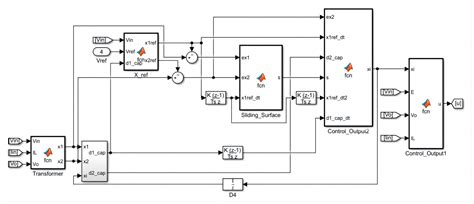 Sustainability Free Full Text High Order Sliding Mode Control