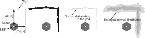 Figure 2 From High Resolution Grid Map With Normal Distribution Transform Algorithm Semantic