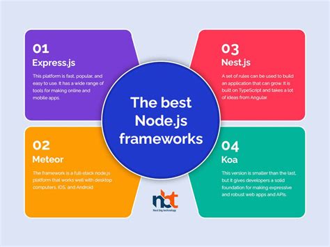 Top Node.js Development Trends for the Year 2023