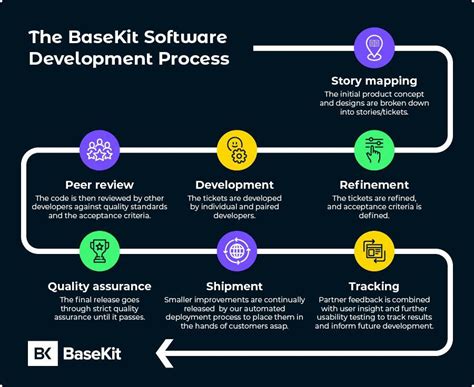 Developer Spotlight Basekit Store Onboarding Basekit