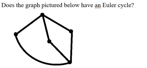 Solved Does The Graph Pictured Below Have An Euler Cycle