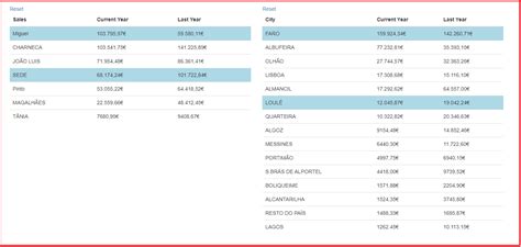 D3js How To Remove Empty Rows In Tables When They Are Zero And How