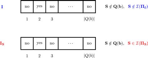 Figure 2 From Lower Bounds For Matroid Optimization Problems With A
