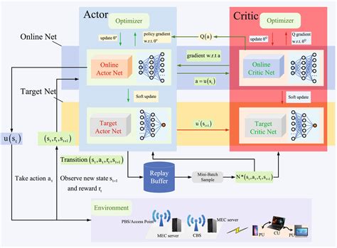 Iet Networks Vol 13 No 3