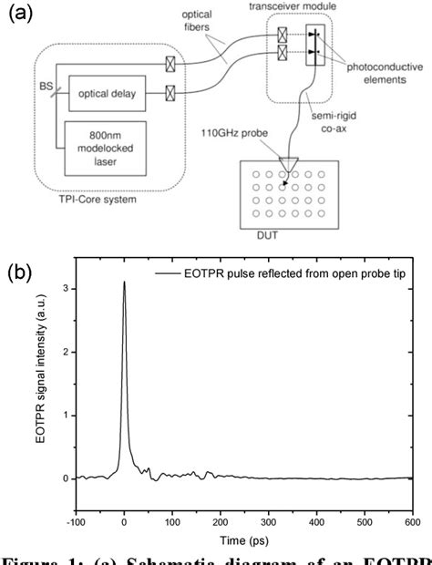 Figure 3 From Non Destructive Fault Localization In Advanced Ic Packages Using Electro Optical