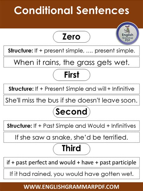 Conditional Sentences