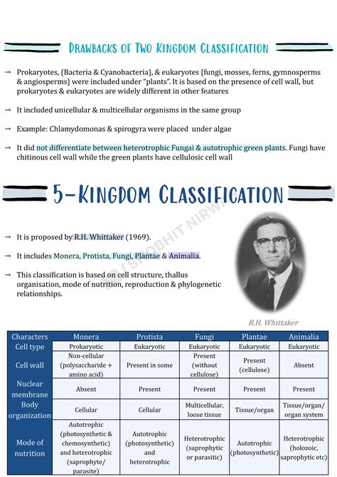 Biological Classificationshobhit Nirwanpdf Biological Classificationshobhit Nirwanpdf