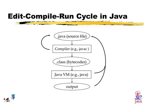 Ppt Introduction To Java Powerpoint Presentation Free Download Id