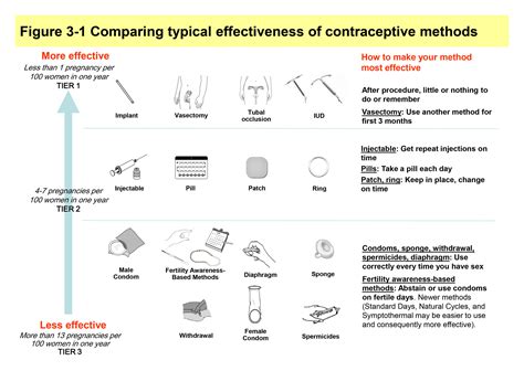 Birth Control Pill Comparison Chart Birth Control Pills