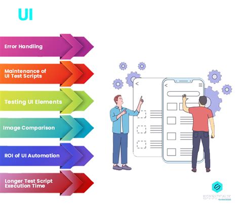 best ui automation tool syntax technologies
