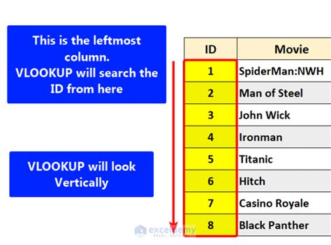 How To Use Column Index Number Effectively In Excel VLOOKUP
