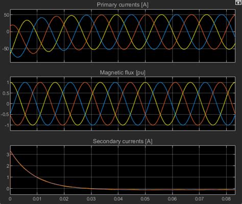 Select Nominal Values Using The Variable Scaling Analyzer Matlab