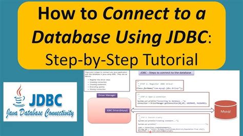 What Is Java Database Connectivityjdbc Jdbc Tutorial