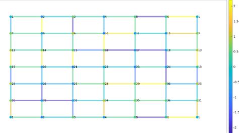 Figure 4 From The Three Way Dirac Operator And Dynamical Turing And Dirac Induced Patterns On