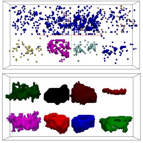 Morse Decomposition Results Of The Benard Data With 64 × 16 × 32 Cubic Download Scientific