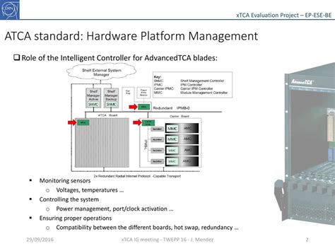 Design Of An AdvancedTCA Board Management Controller Solution Ppt Download