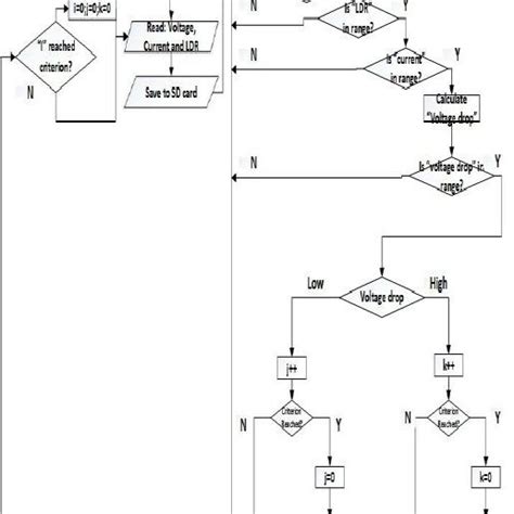 Algorithm For Snow Detection Download Scientific Diagram