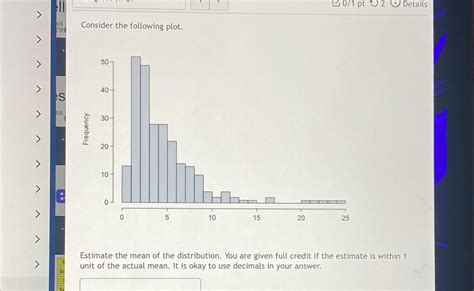 Solved Consider The Following Plot Details Estimate Chegg