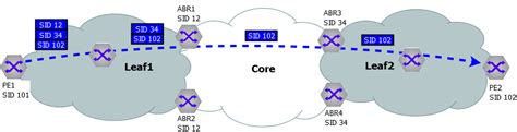 Anycast In Segment Routing