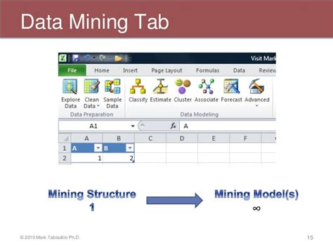 sql server 2008 data mining with powerpivot and excel 2010