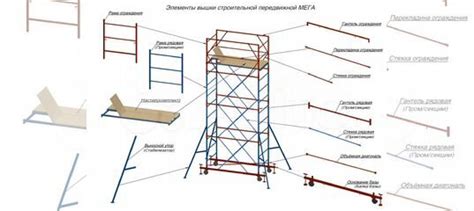 Вышки тур - строительные леса на колесах купить в Санкт-Петербурге с ...
