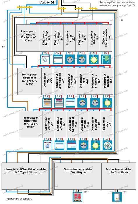 Questions électricité Mise Au Normes Tableau électrique Triphasé