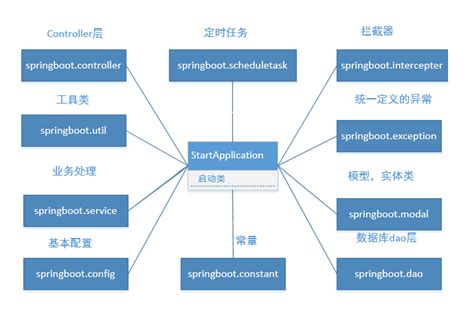 spring boot之从零开始开发自己的网站 Janti 博客园
