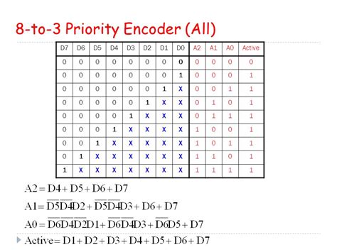 Decoders Encoders Multiplexers Ppt Video Online Download