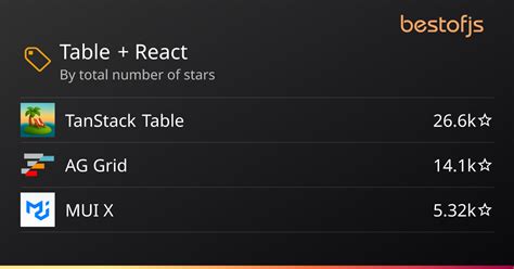 Best Of Js • Table React Projects