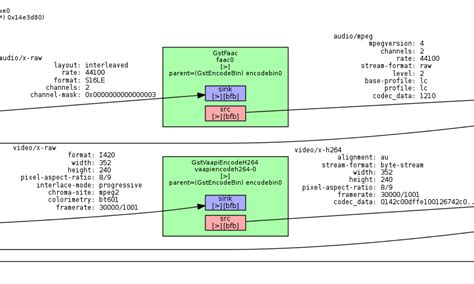Hardware Encoding In Transmageddon Christian Fk Schaller