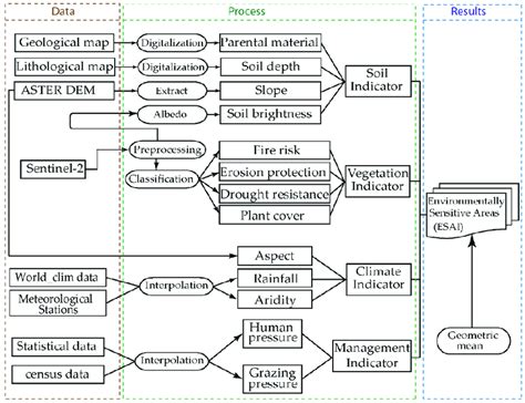 Methodological Flowchart Download Scientific Diagram