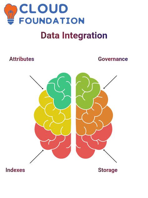 Sailpoint Identity Traits And Lifecycle Management Training Tutorial