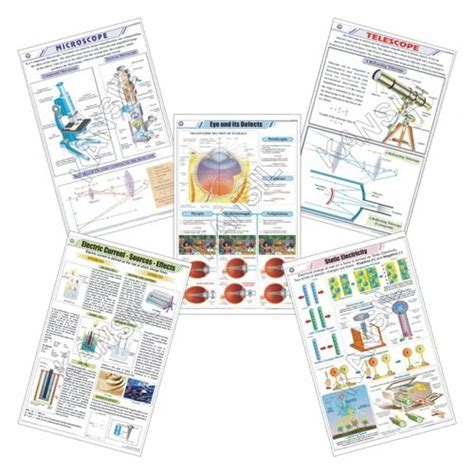 Multicolor Physics Charts B Set Of 10 Charts Stp11 20 Size 58x90 Cm At Rs 2690 In New Delhi