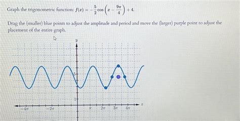 graph the trigonometric function