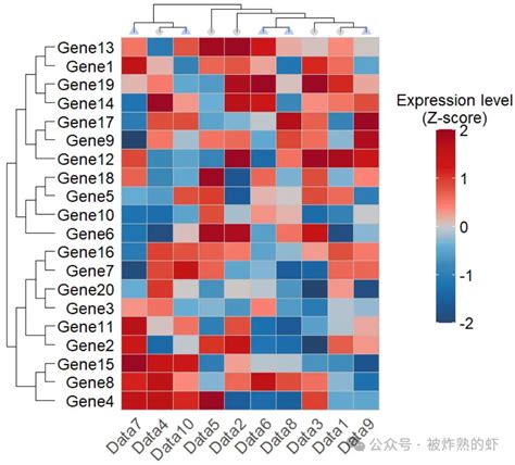 R语言画图 Ggplot2绘制热图及个性化修饰 知乎